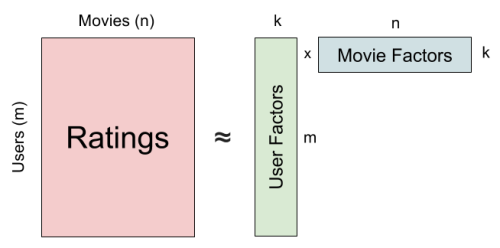 Intro | Python vs Scala